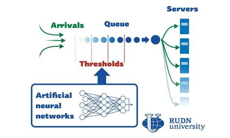 Scientists Built A Neural Network To Estimate The Optimal Threshold Policy For Heterogeneous
