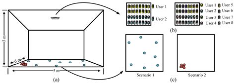 Joint Dft And Spacetime Coding For Mu Ofdm In Power Constrained Optical