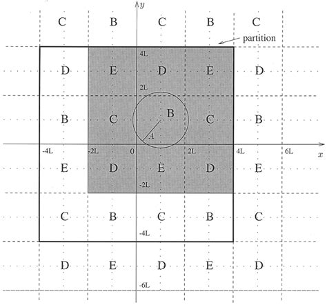 The Signal Space Partitioning For The Qpsk Precoding Download Scientific Diagram