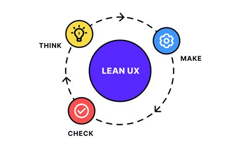Ux Research Strategy And Methodology Lesson Uxcel