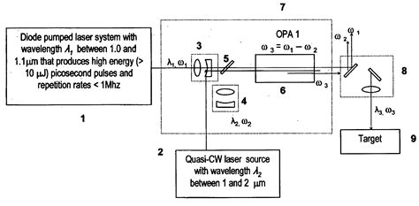 Diode Pumped Solid State Laser Patented Technology Retrieval Search Results Eureka Patsnap