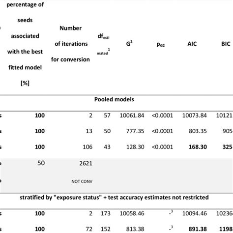 optimal number of latent classes for 6 serological tests with a