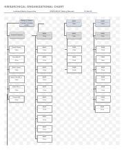 MLW Week 4 Org Chart Xlsx HIERARCHICAL ORGANIZATIONAL CHART Lockheed