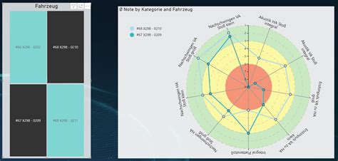Issue With Legends Not Updating Properlydisplaying Wrong Colors · Issue 1065 · Microsoft