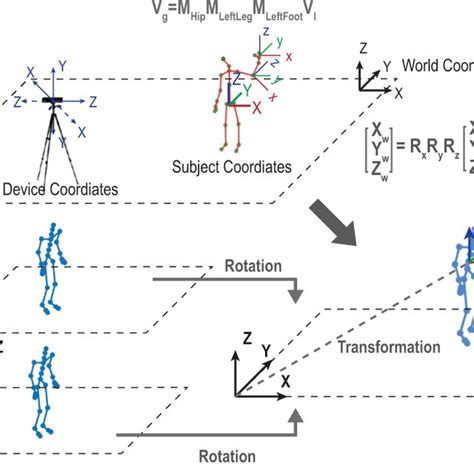 Conversion Of Coordination Systems Download Scientific Diagram