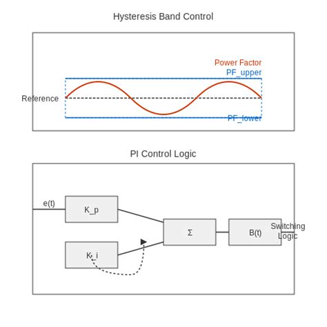 Power Factor Controllers Tutorials On Electronics Next Electronics