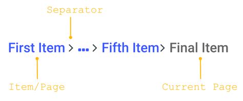 Design Guide Breadcrumbs Best Practices Of Breadcrumb Design By Alex Zlatkus Prototypr