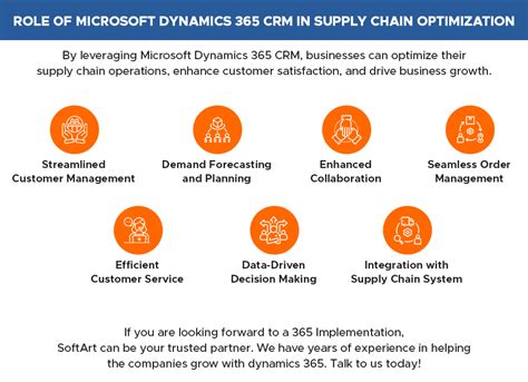 Optimizing Supply Chain Operations With Dynamics 365 Supply Chain Management