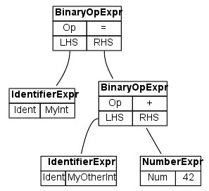 The Joys And Pains Of Unrestricted Unions Insert Code Here