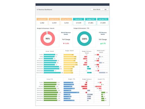 Budget Variance Dashboard In Excel Bizinfograph Blog