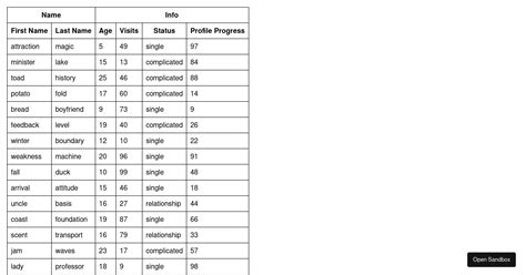 Pedantic Jepsen Light Codesandbox