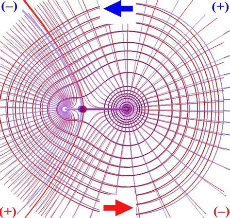 Superimposed Electron Density Contour Maps Of Hcl In The Presence Of Download Scientific