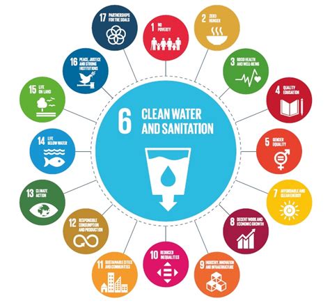 Social Responsability Pwtech