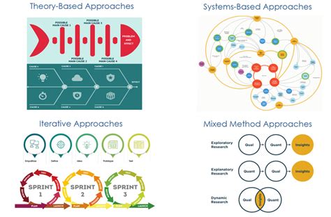 Dealing With Unpredictable And Constantly Evolving Systems Human