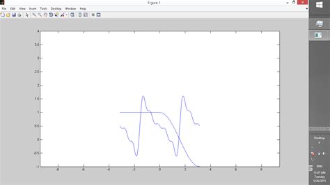 Matlab My Fourier Series Doesnt Fit The Graph Stack Overflow