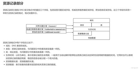 Wireshark捕获dnswireshak 抓 Dns 报文 Csdn博客