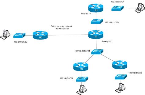 OSPF DR BDR How The OSPF Works N Study