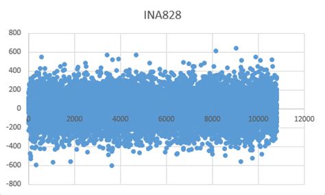 INA828 Output Ripple Is Too High Amplifiers Forum Amplifiers TI E2E Support Forums