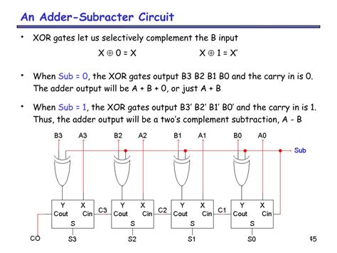 Ppt Arithmetic Functions And Circuits Powerpoint Presentation Free Download Id 810839
