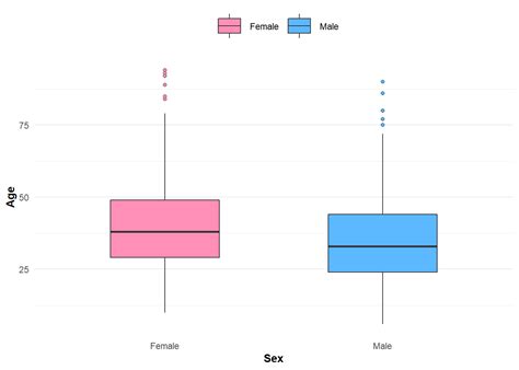 Bayes Town A Place Of Data Simulation Everythingdata