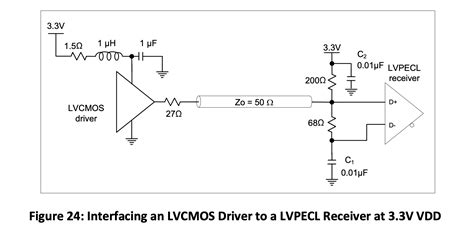 Output Terminations For Differential Oscillators Sitime