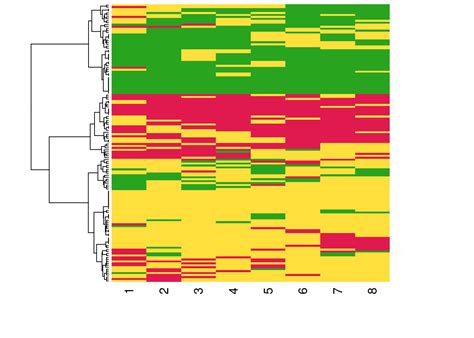 Learning Analytics Methods And Tutorials 11 Modeling The Dynamics Of