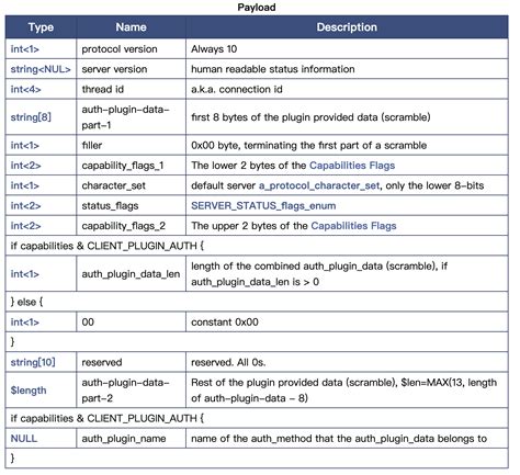 MySQL源码分析之 通信协议二 面具下的戏命师 博客园