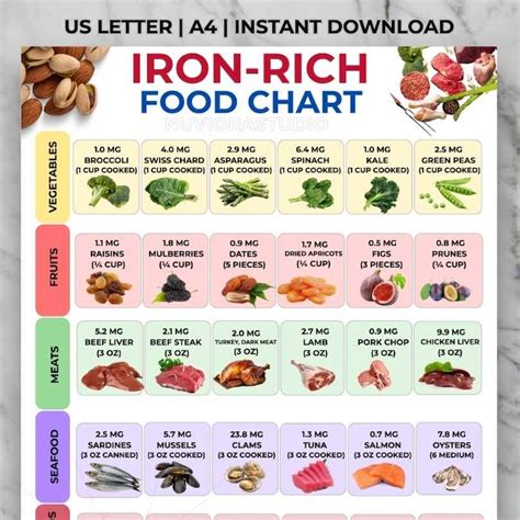 Iron Rich Foods Chart High Iron Food List Printable Anemia Food Chart