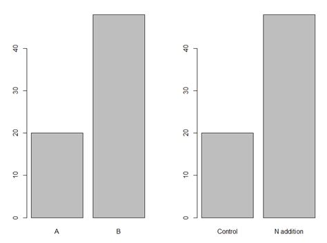 【r语言】 Graphics包的barplot函数绘制柱状图barplot函数 Csdn博客
