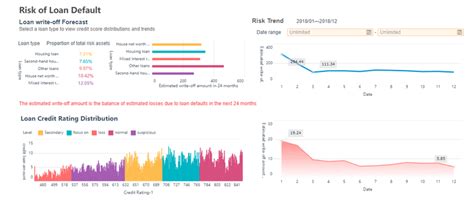 How To Create An Effective Analytical Report