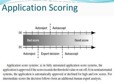 Application Scoring
