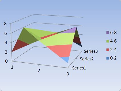 Abc Microsoft EXCEL CHART