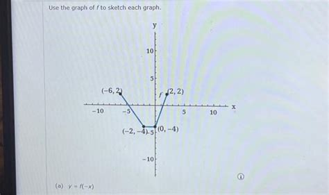 Solved Use The Graph Of F To Sketch Each Graph Chegg
