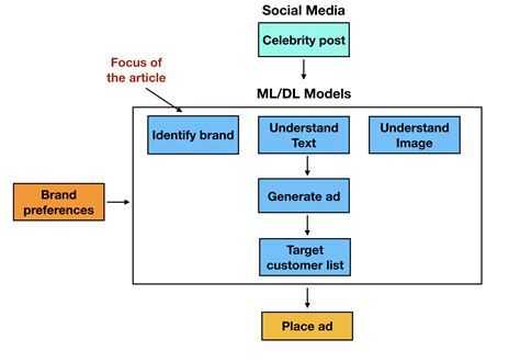 What Is Apache MXNet And How It Works An Overview And Its Use Cases DevOpsSchool