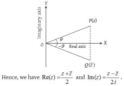 Complex Numbers CBSE Library