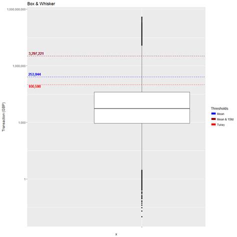 R Align Geom Text With Geom Boxplot In Ggplot Stack O