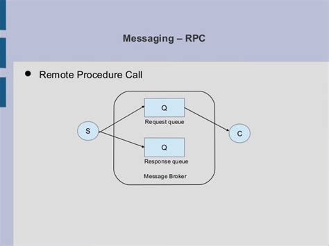 Messaging Rabbitmq Azure Service Bus Docker And Azure Functions