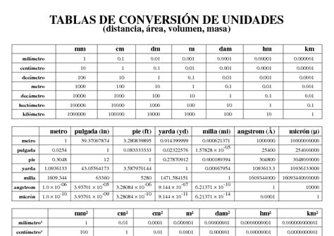 Pre Universitario Gratuito Online Tabla de Conversión del Sistema de Unidades