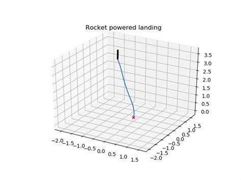 Github Yuanzhongqiaopythonrobotics Cn 机器人算法的 Python 示例代码python Sample Codes For Robotics
