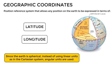 Latitude Vs Longitude The Geographic Coordinate System October 23 2025
