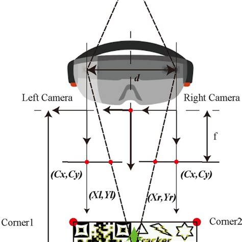 Stereo Marker Location And Pose Estimation Download Scientific Diagram