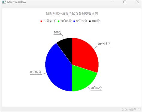 Qml 折线图、饼状图、柱状图 Qml Qchart Csdn博客