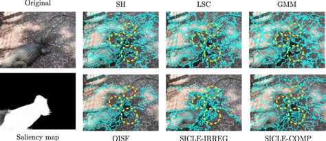 Segmentation Requiring 100 Superpixels The Object Boundaries And The Download Scientific