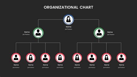 What Is A Organizational Chart In Business Infoupdate Org