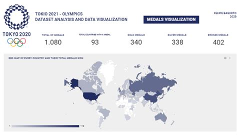 Github Felipebasurtotokio2021 Exploratory Data Analysis Quick Eda