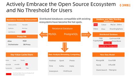 The Open Source Folks Talk Episode 3 Polardb Open Source Status And