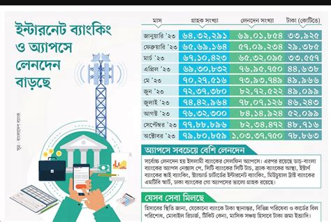 Syed Kamran Ahmed On Linkedin Cellfin