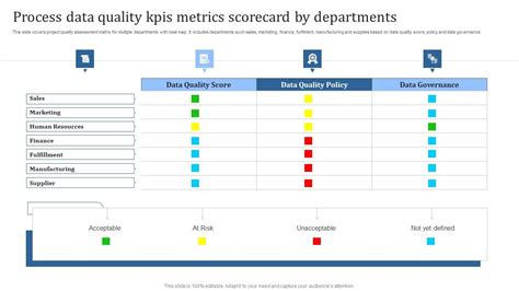 Process Data Quality Kpis Metrics Scorecard By Departments Template Pdf