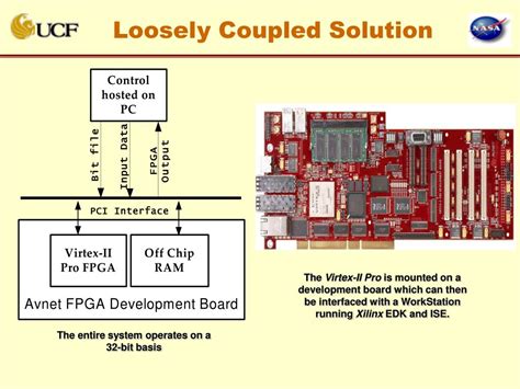 Ppt A Device Controlled Dynamic Configuration Framework Supporting