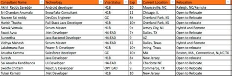 Hotlist Contractjobs Work Experiance C2cusajobs C2crequirements